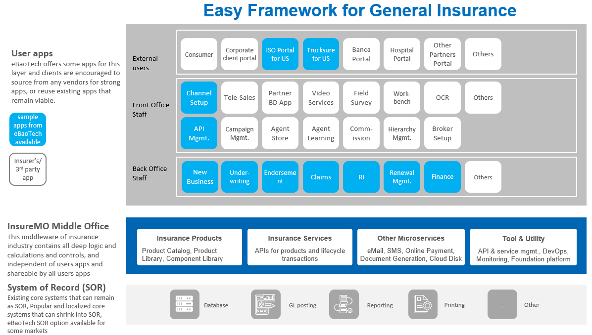 eBaoTech | Easy Framework para Geral