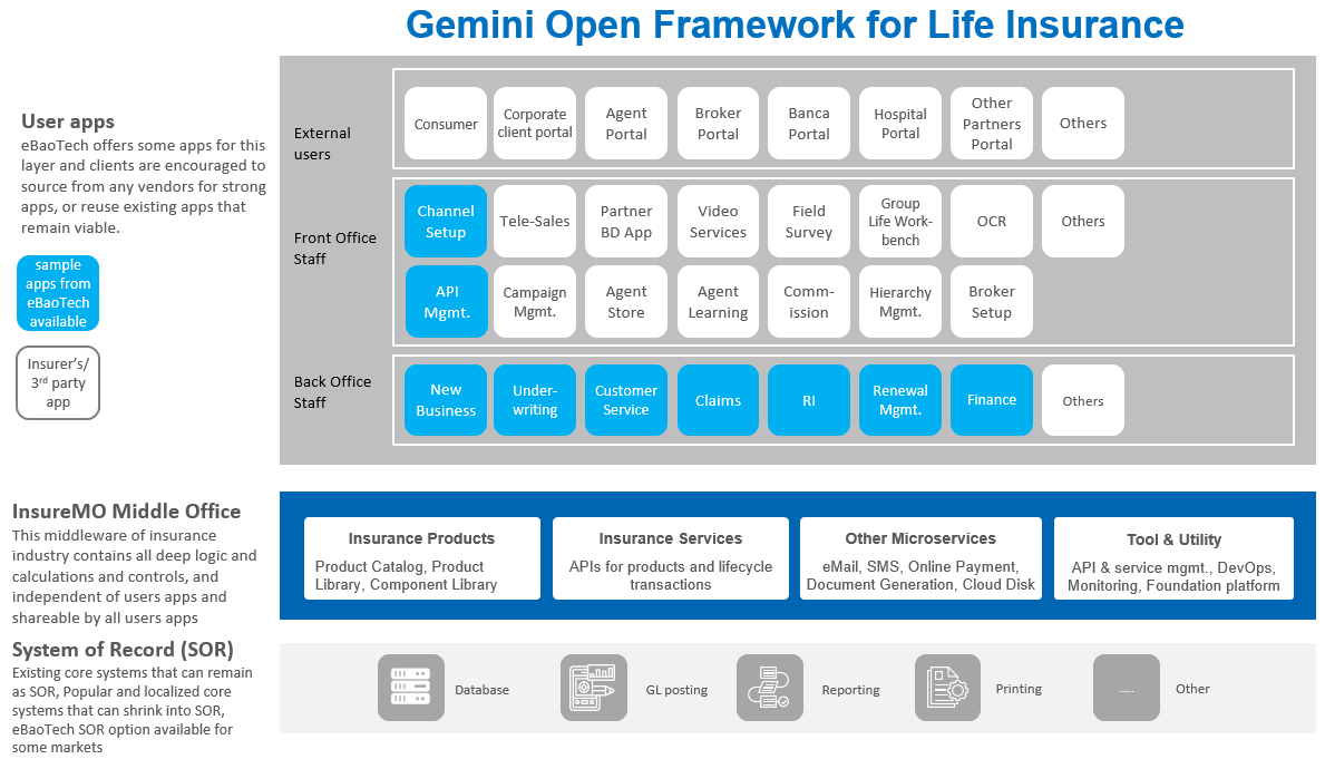 eBaoTech | Gemini Open Framework